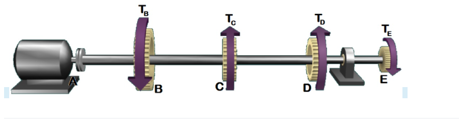 Solved The shaft is connected to a generator at A and the | Chegg.com