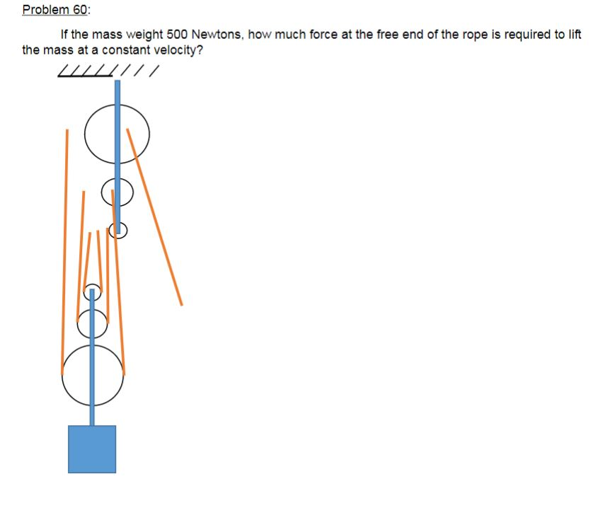 Solved Problem 60: If the mass weight 500 Newtons, how much | Chegg.com