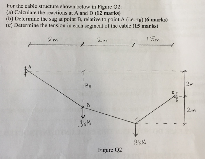 Solved For the cable structure shown below in Figure Q2: (a) | Chegg.com