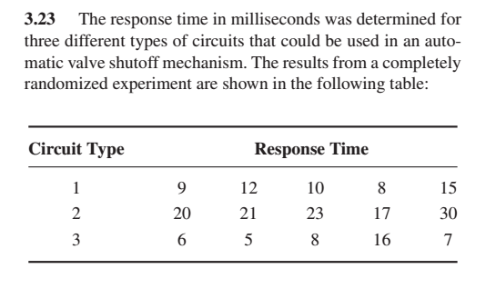 Solved (a) Write out the least squares normal equations for | Chegg.com