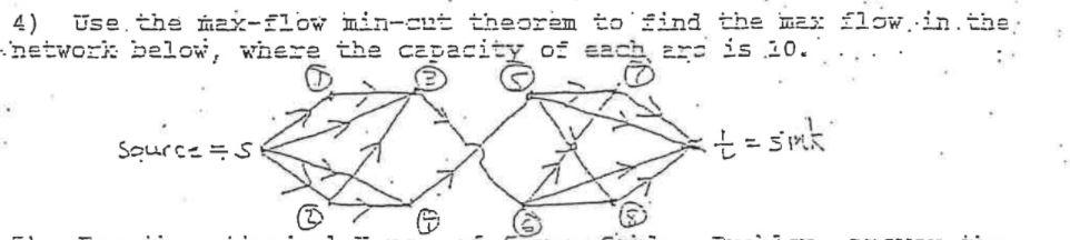 Solved Use the max-flow min-cut theorem to find the max flow | Chegg.com