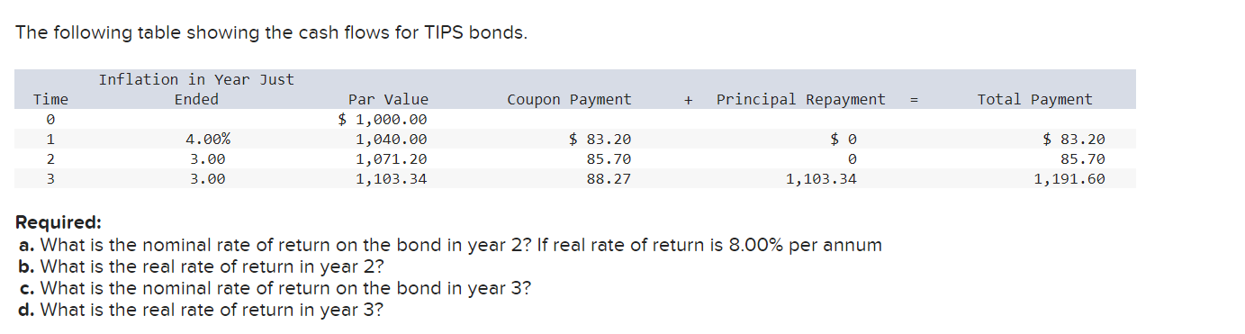 Solved The following table showing the cash flows for TIPS | Chegg.com