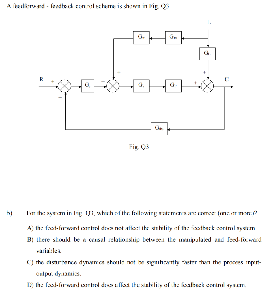 Solved A feedforward - feedback control scheme is shown in | Chegg.com