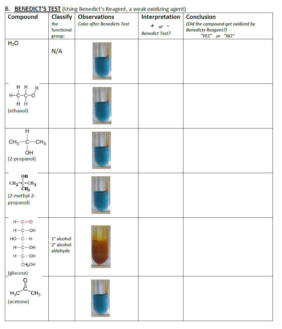 Solved ORGANIC REDOX REACTIONS A. DICHROMATE TEST (Using | Chegg.com