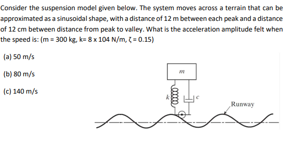 Solved Consider the suspension model given below. The system | Chegg.com
