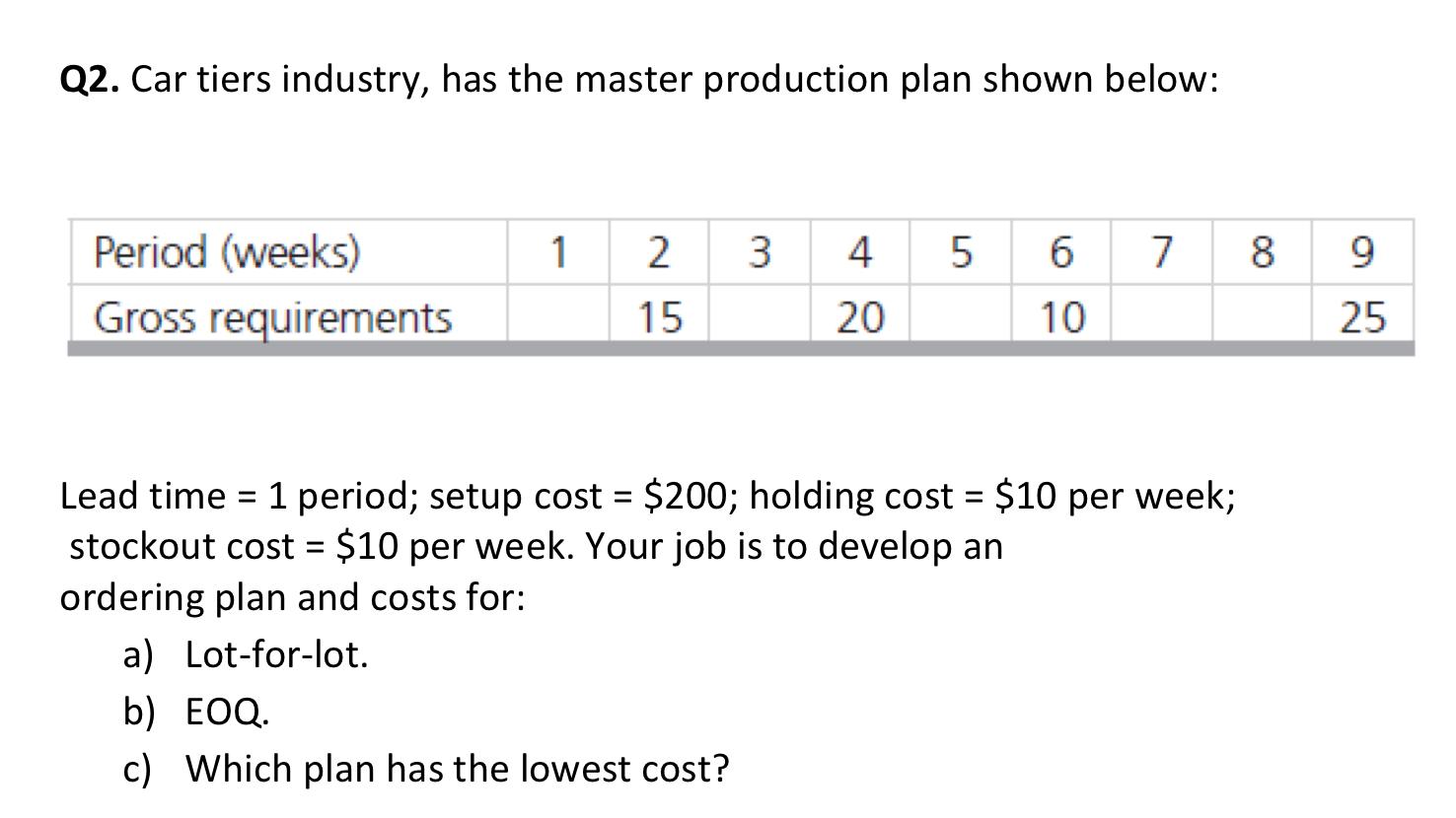 Solved Q2. Car tiers industry, has the master production | Chegg.com