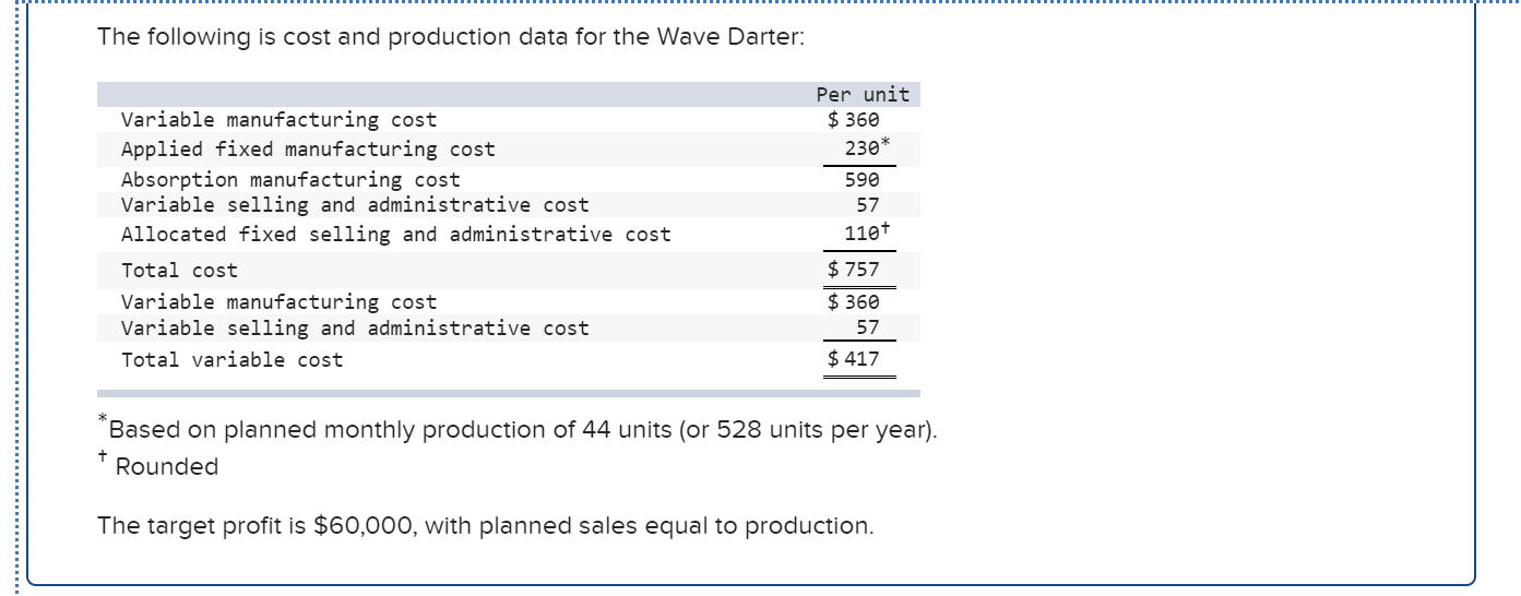 Solved The following is cost and production data for the | Chegg.com
