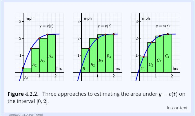 Solved 37 mph 37 mph 37 mph y=v(t) y=v(t) y=v(t) 17 A4 A3 To | Chegg.com