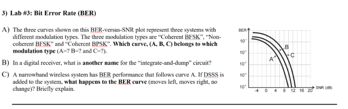 Solved 3) Lab #3: Bit Error Rate (BER) BERT 10 10 B -C A) | Chegg.com