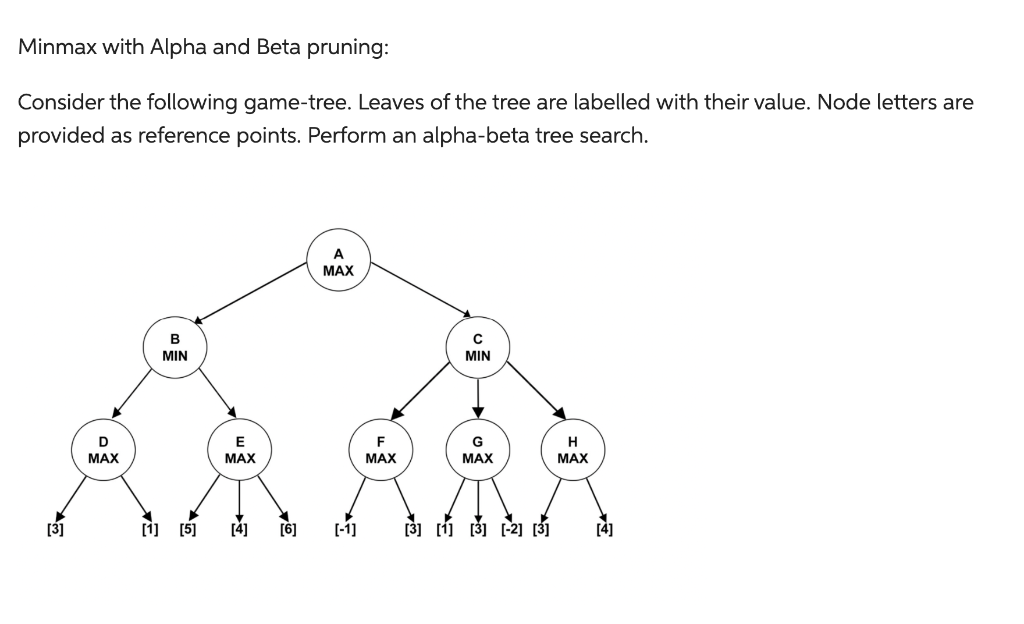 When drawing the tree, please specify alpha and beta | Chegg.com