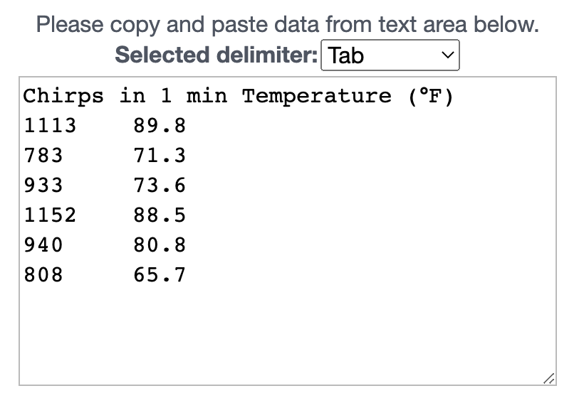 Solved The data show the bug chirps per minute at different | Chegg.com