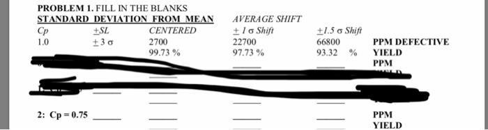 Solved PROBLEM 1. FILL IN THE BLANKS STANDARD DEVIATION FROM | Chegg.com
