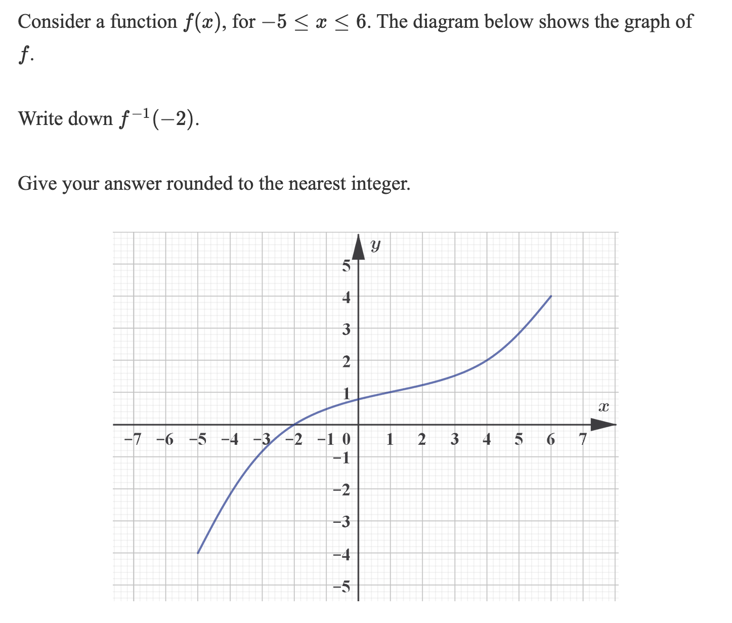 Solved Consider a function f(x), ﻿for -5≤x≤6. ﻿The diagram | Chegg.com