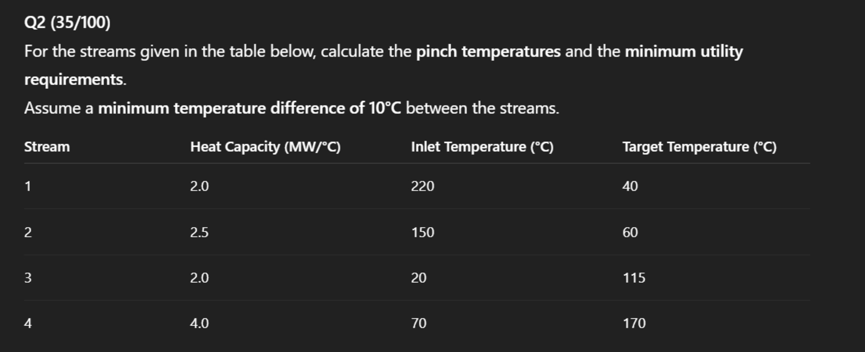 Solved Q2 (35/100) ﻿For the streams given in the table | Chegg.com