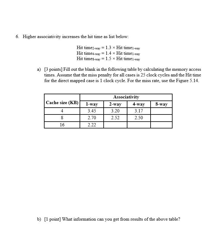 6. Higher associativity increases the hit time as | Chegg.com