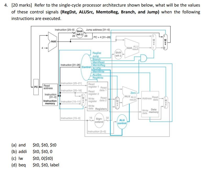 Solved 4. [20 marks] Refer to the single-cycle processor | Chegg.com