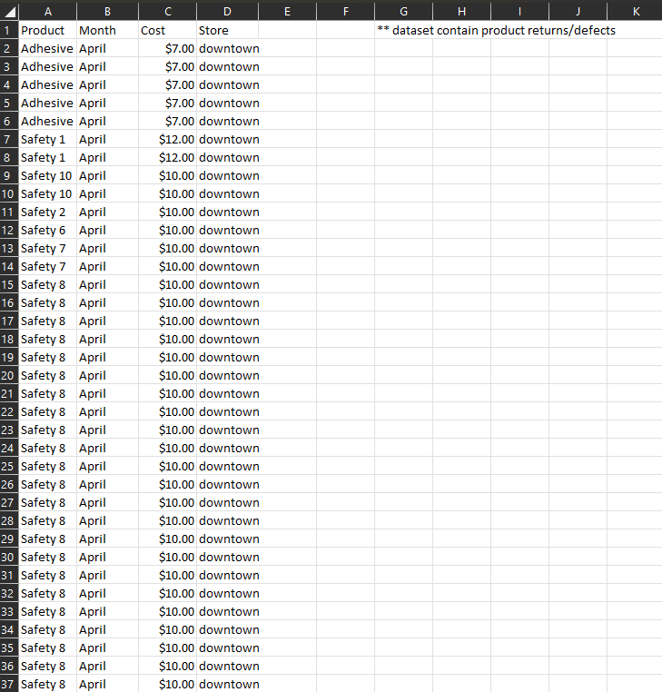 Solved It is just a practice, and the list of items is | Chegg.com