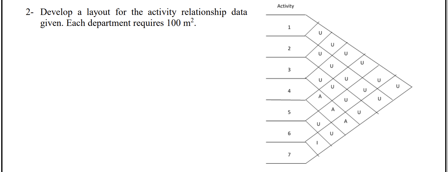 Solved 2- Develop a layout for the activity relationship | Chegg.com