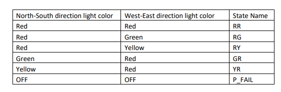 Create and simulate a full function stoplight system | Chegg.com