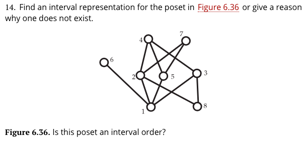 Solved 14. Find an interval representation for the poset in | Chegg.com