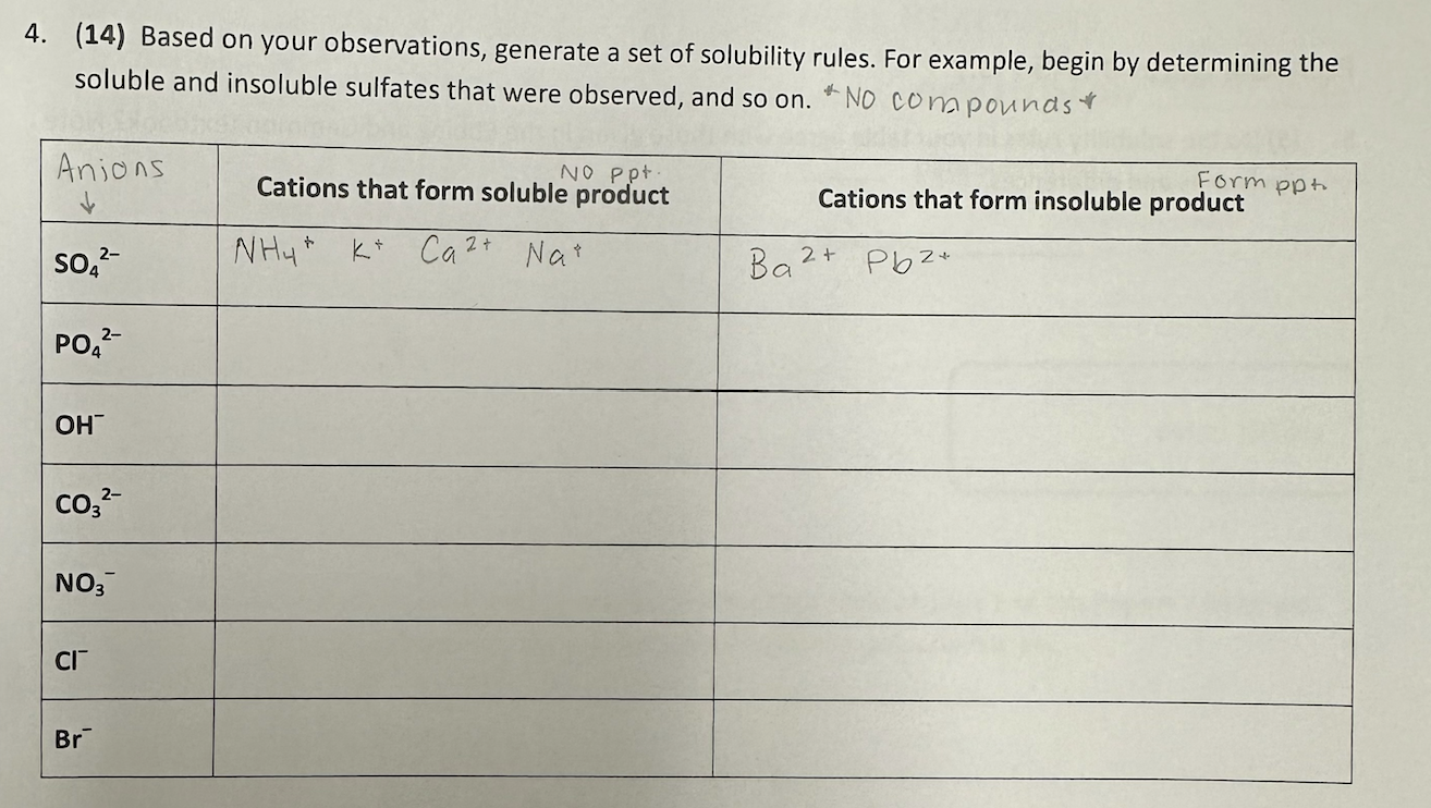 Solved Based on your observations, generate a set of | Chegg.com