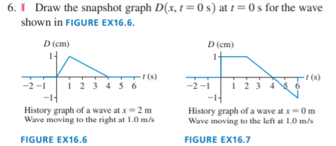 Solved 6. I Draw the snapshot graph D(x,1=0 s) at t=0s for | Chegg.com