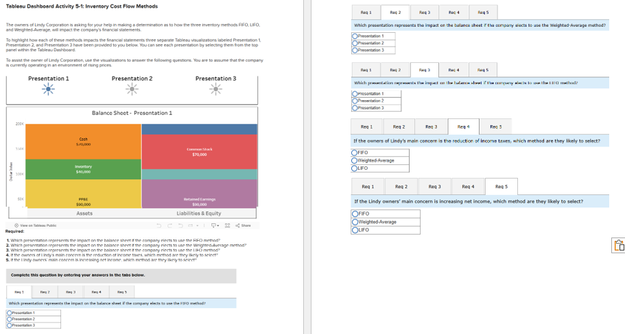 Solved Tableau Dashboard Activity 5-1: Inventory Cost Flow | Chegg.com