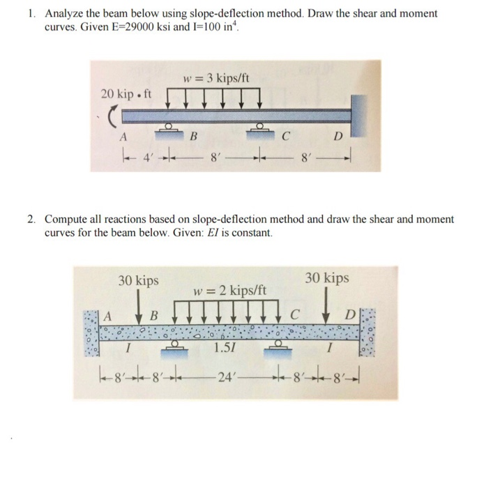 Solved . Analyze the beam below using slope-deflection | Chegg.com