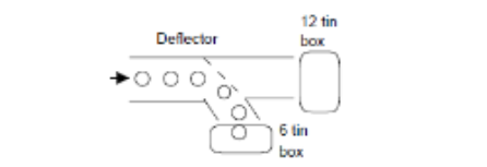 Solved A machine control process that is required to direct | Chegg.com
