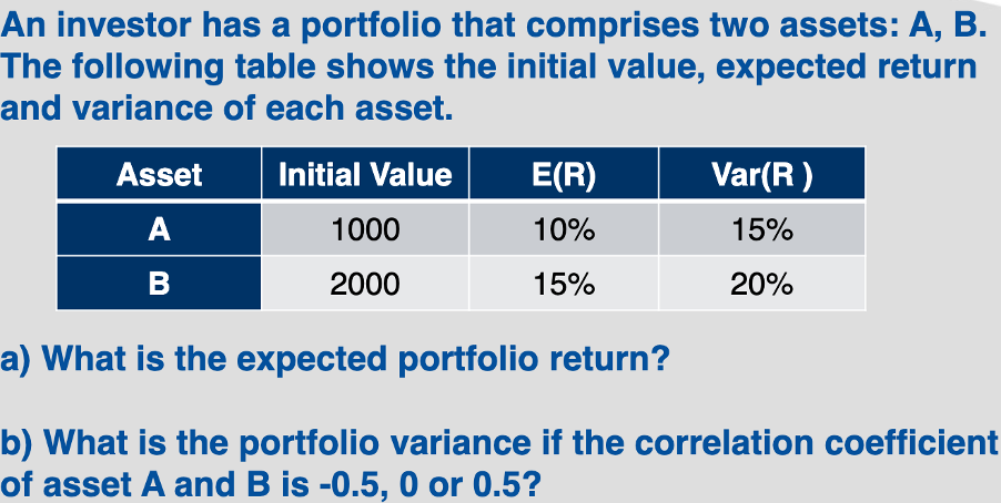 Solved An investor has a portfolio that comprises two | Chegg.com