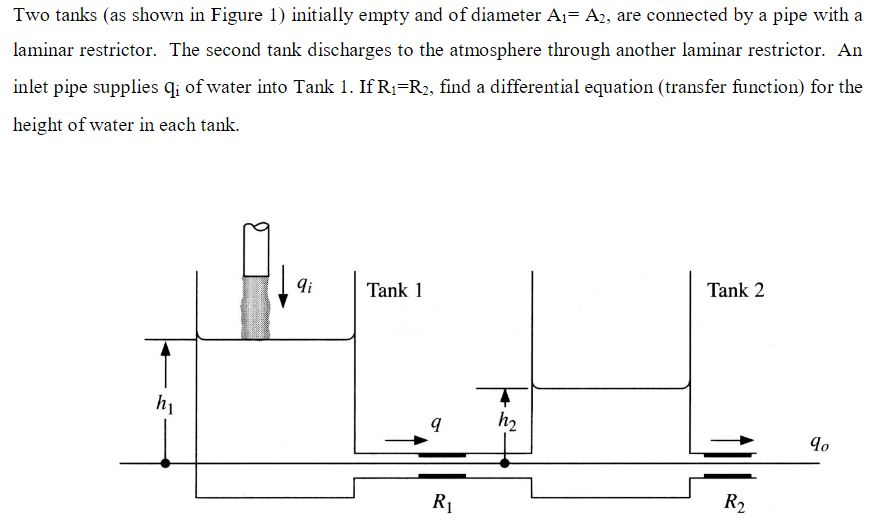 Solved Two tanks (as shown in Figure 1) initially empty and | Chegg.com