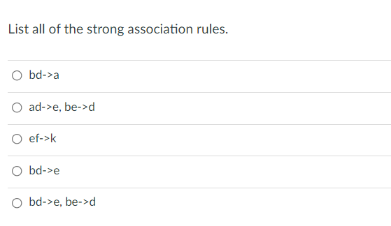 Solved List all of the strong association rules. Obd->a O | Chegg.com