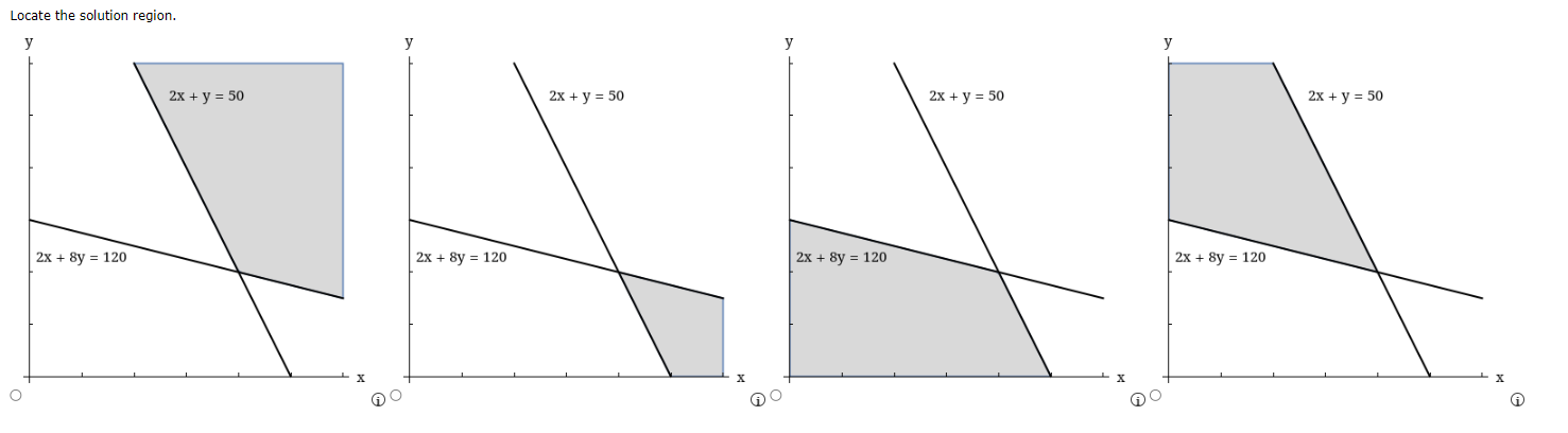 Solved ⎩⎨⎧2x+8y≤1202x+y≤50x≥y≥00Locate the solution | Chegg.com