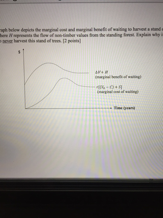 Solved The graph below depicts the marginal cost and | Chegg.com