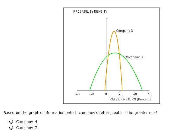 Solved PROBABILITY DENSITY Company G Company H 60 RATE OF | Chegg.com