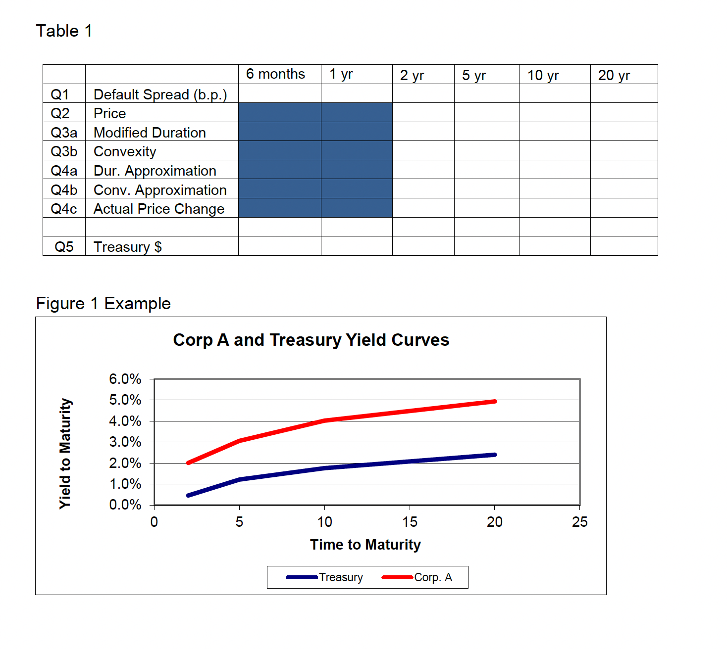 Solved Bond Pricing, Duration, and Convexity 1. Using the | Chegg.com