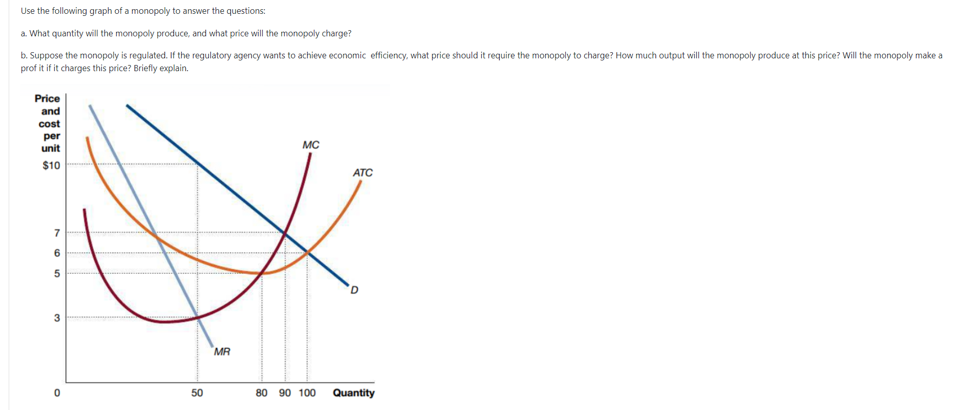 Use the following graph of a monopoly to answer the | Chegg.com