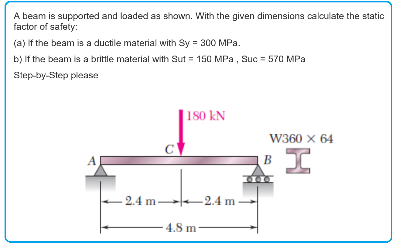 Solved A beam is supported and loaded as shown. With the | Chegg.com