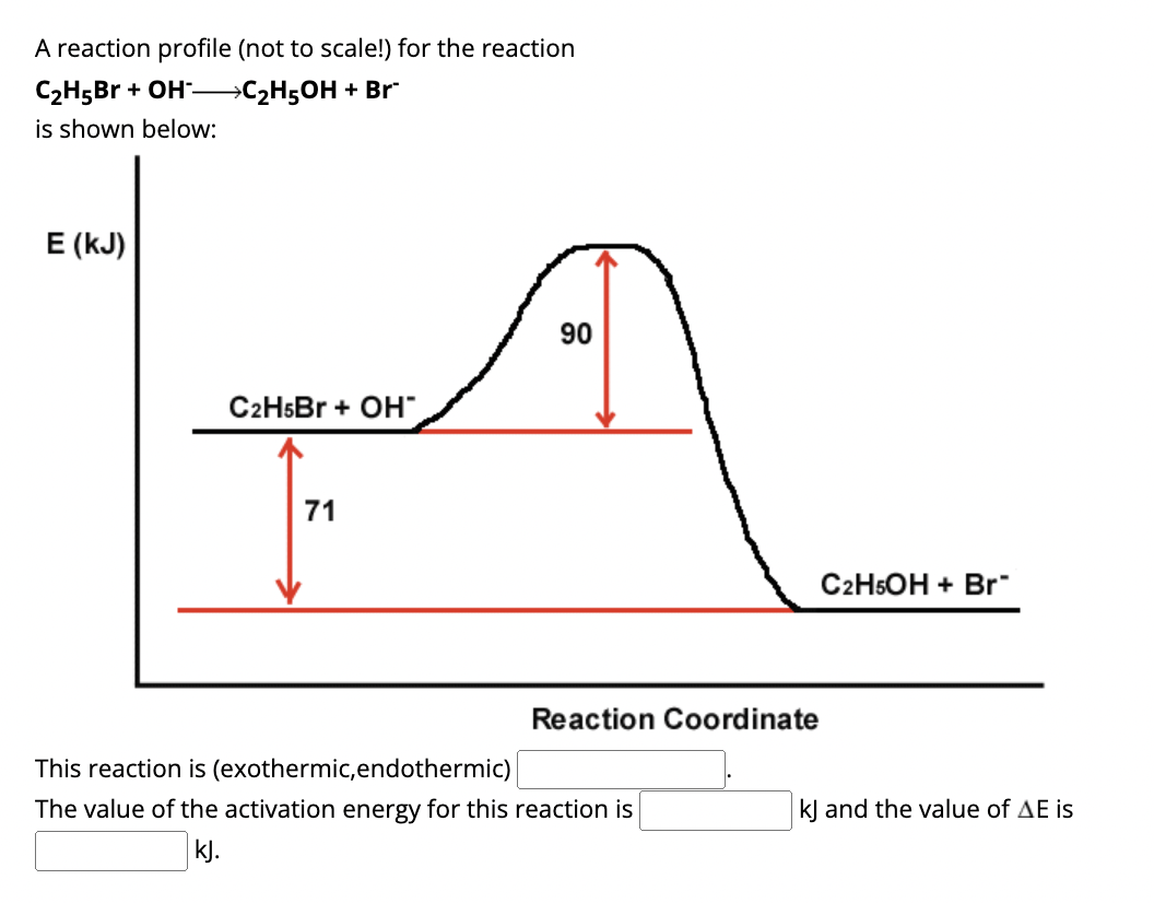 Solved A reaction profile (not to scale!) for the reaction | Chegg.com