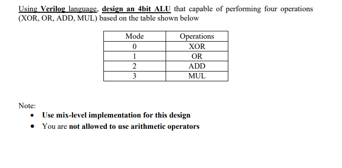Solved Using Verilog Language Design An 4bit Alu That Ca 