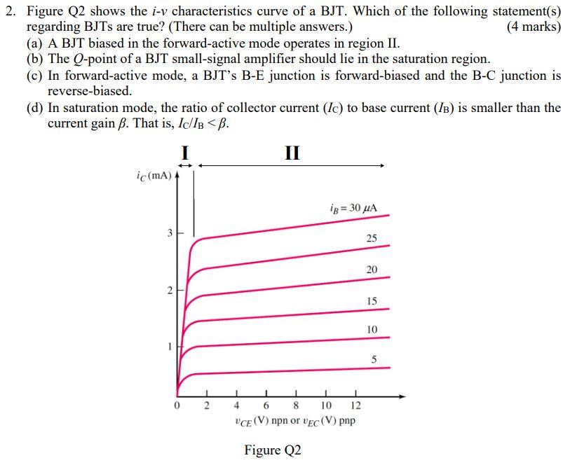 Solved 2. Figure Q2 shows the i-v characteristics curve of a | Chegg.com