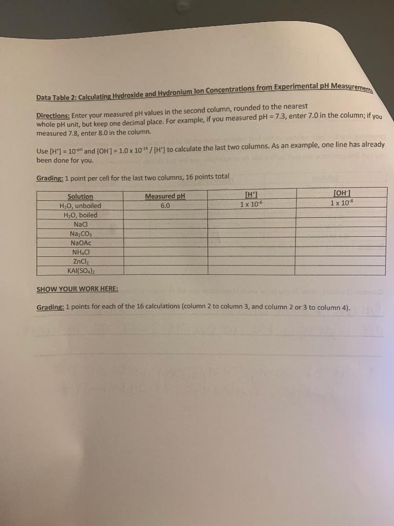 Solved Data Table 2: Calculating Hydroxide and Hydronium lon | Chegg.com