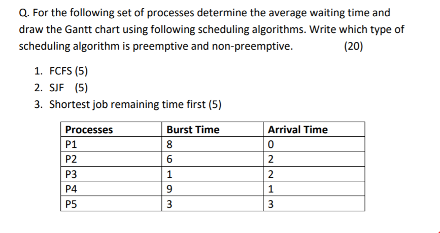 Solved Q. For the following set of processes determine the | Chegg.com