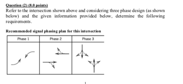 Solved Question (2) (8.0 points) Refer to the intersection | Chegg.com