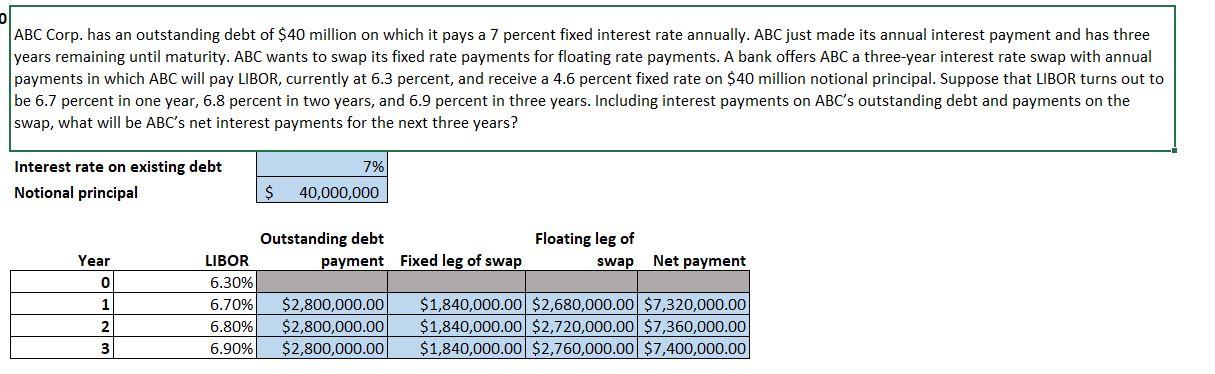 ABC Corp. has an outstanding debt of $40 million on | Chegg.com