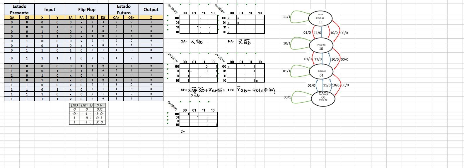 Solved BASED ON THE TABLE AND K-MAP,simulates a digital | Chegg.com