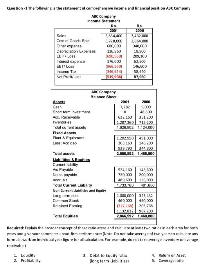 Solved Question - 1 The following is the statement of | Chegg.com