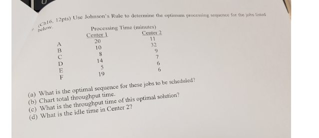 Solved (Ch16, 12pts) Use Johnson's Rule to determine the | Chegg.com