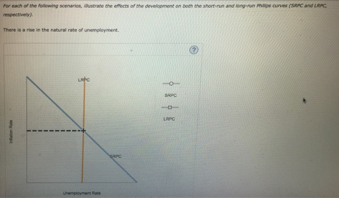 Solved For each of the following scenarios, illustrate the | Chegg.com