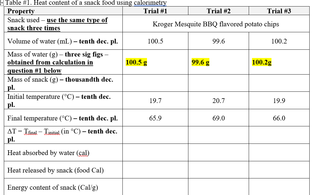 Solved Average energy content of snack (Cal/g) Energy | Chegg.com